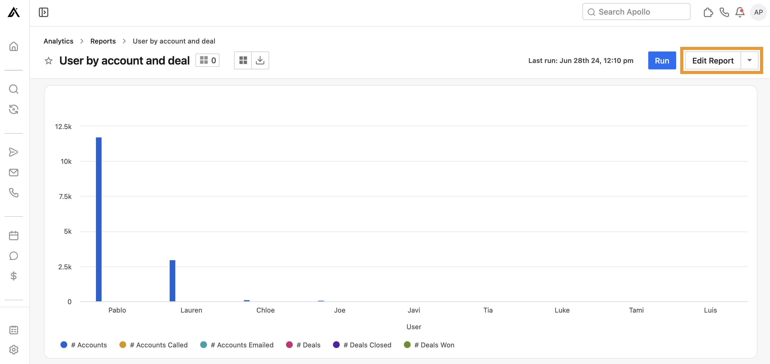 Use Analytics Reports – Apollo.io