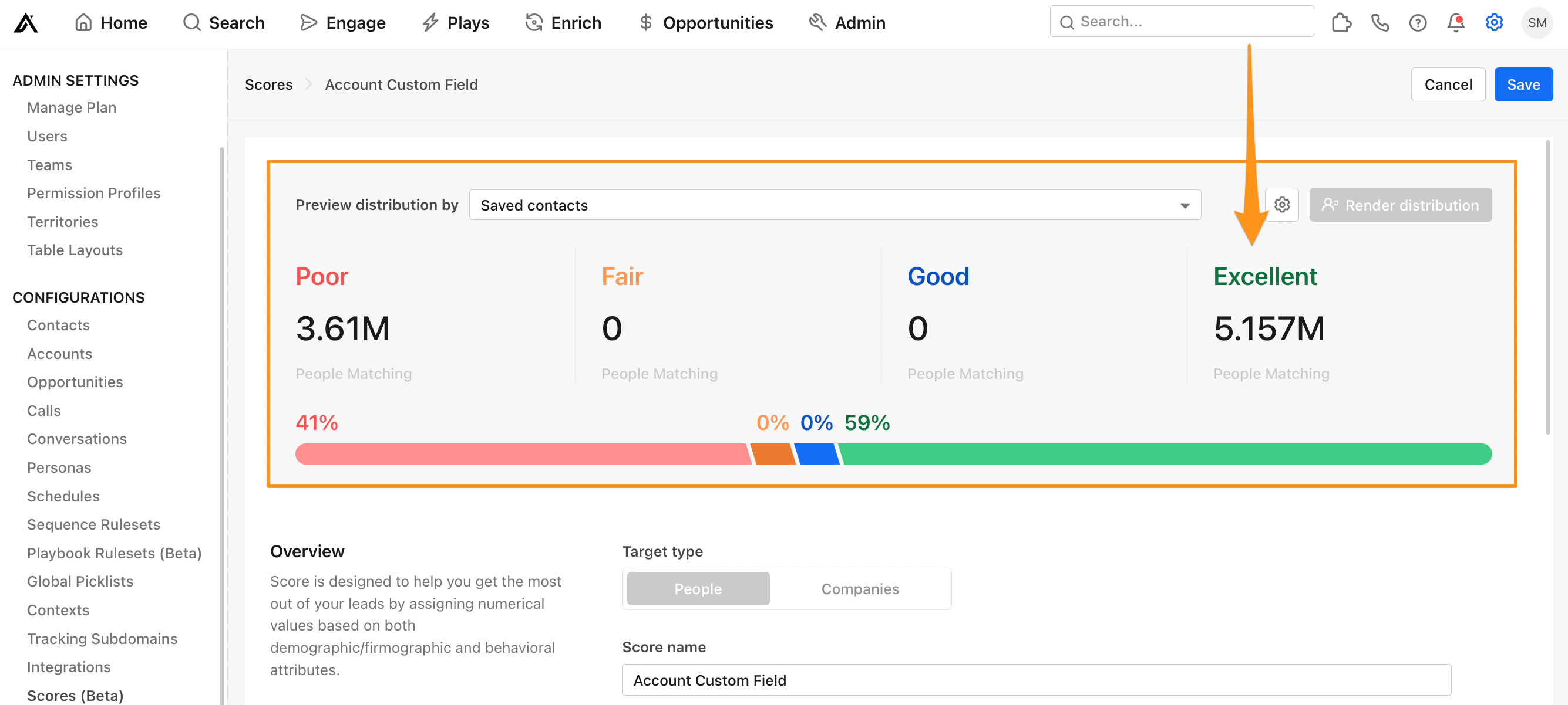 Scores Overview – Apollo.io