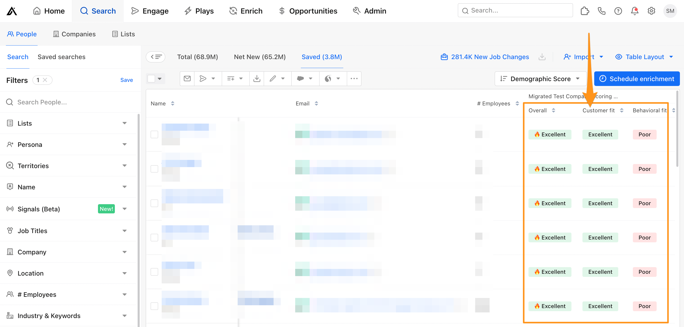 Scores Overview – Apollo.io