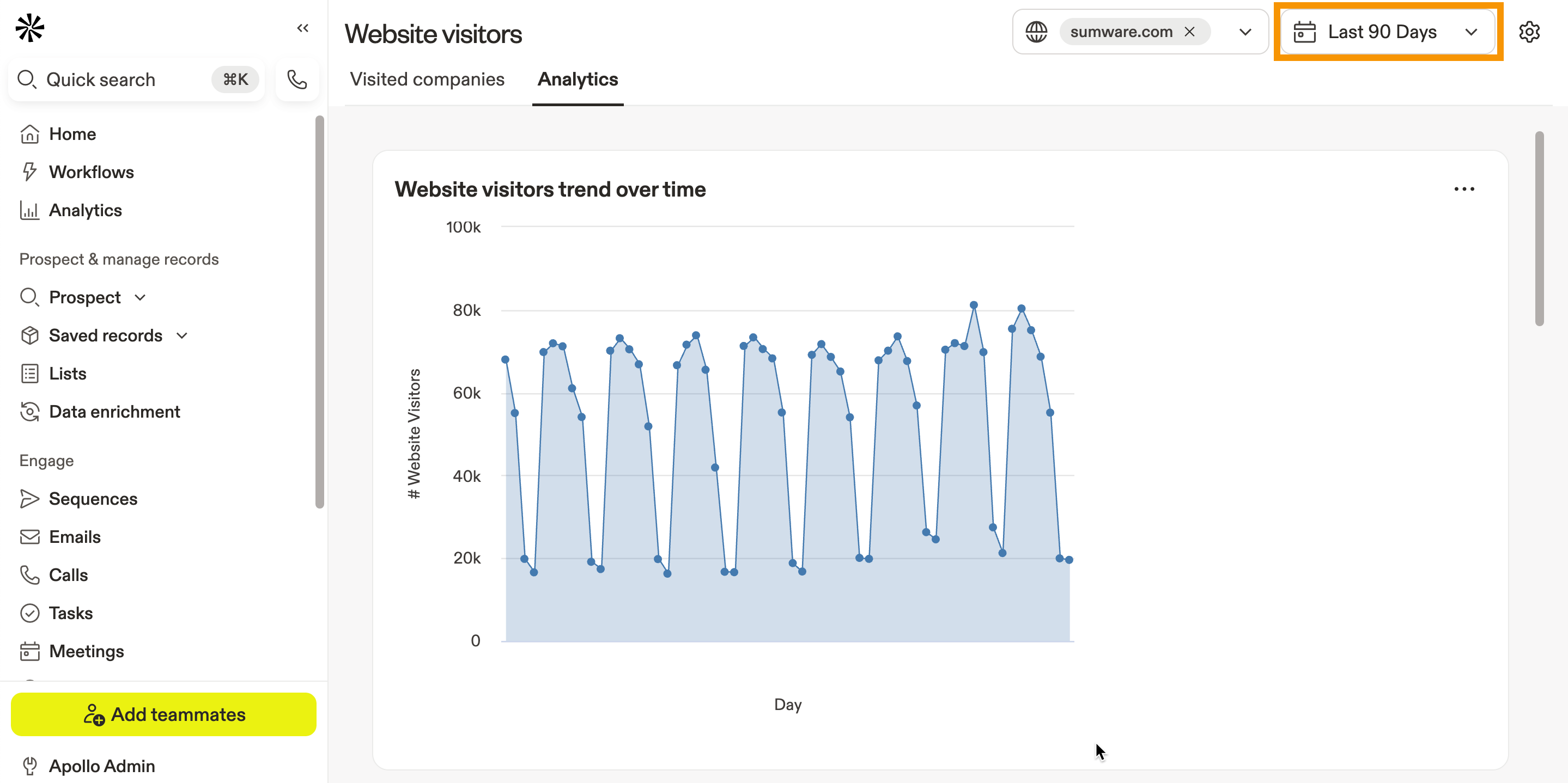 Use Website Visitors Data – Apollo