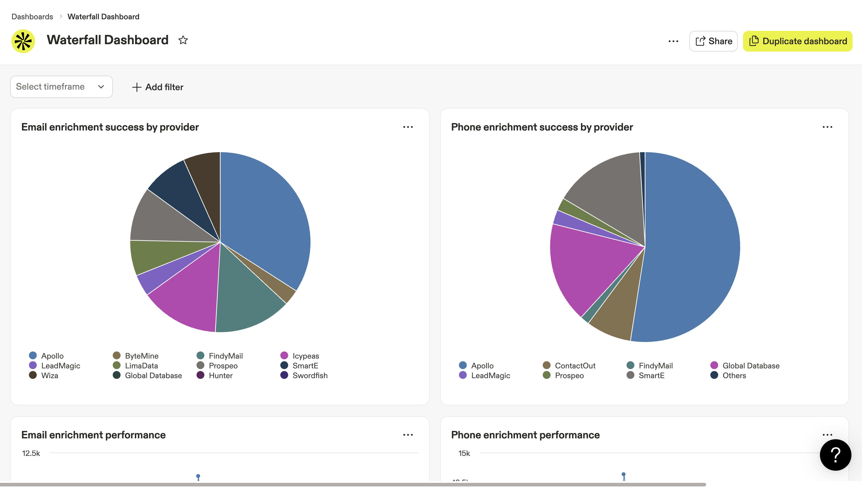 Use Analytics Dashboards – Apollo