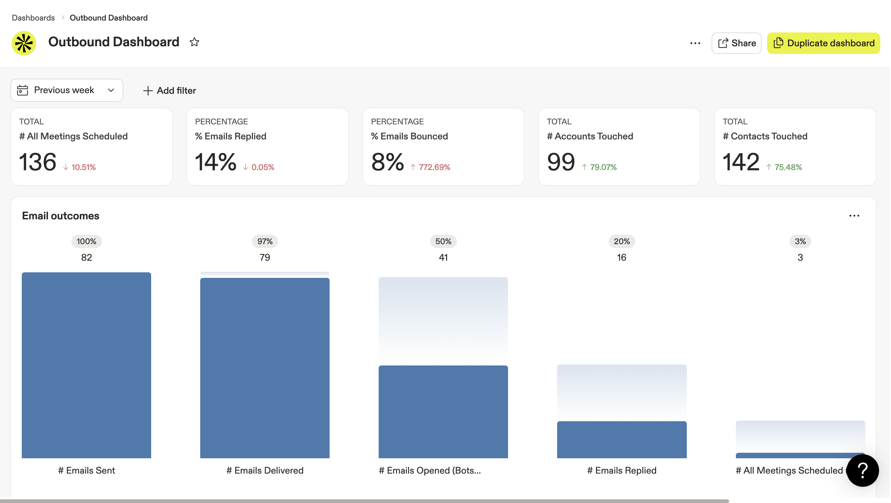 Use Analytics Dashboards – Apollo