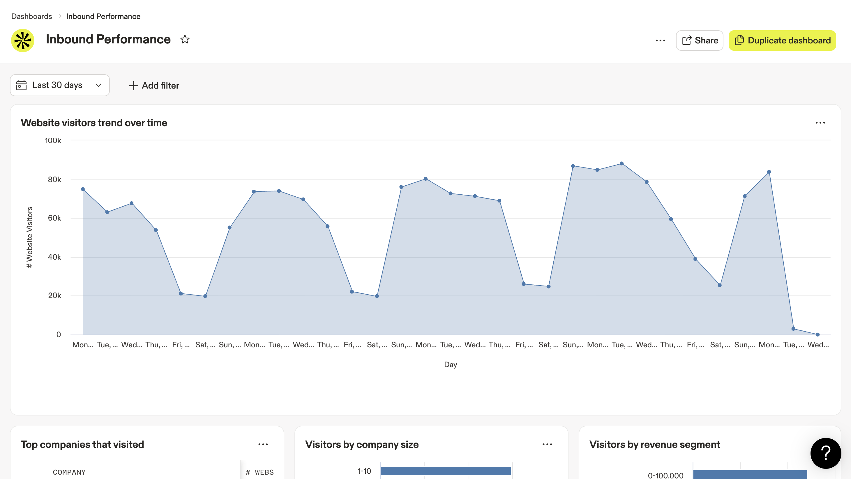 Use Analytics Dashboards – Apollo
