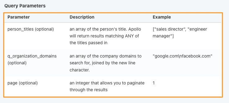 Use the Apollo REST API – Apollo.io