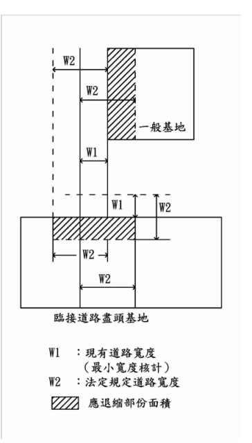 建築技術規則無障礙設施設計規範 / 技術規則設計施工編解釋函令 / 解釋函令｜建築設計施工編｜第五章 - ArkiTeki 建築資料平台