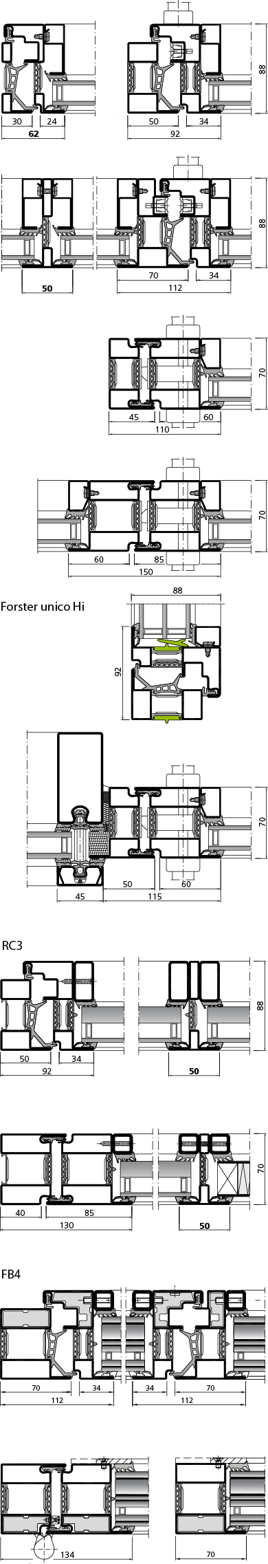 FORSTER UNICO de FORSTER : fiche produit et informations techniques sur ...