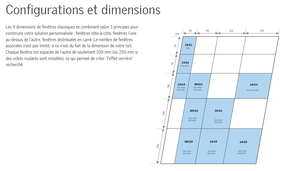 Combinaisons de fenêtres de toit VELUX de VELUX : fiche produit et ...