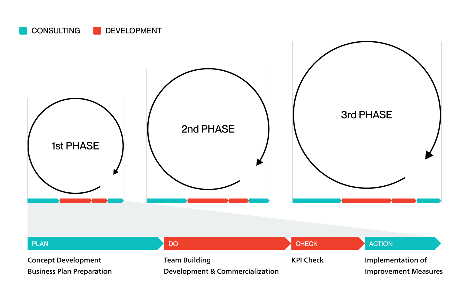 INTERVIEW PlantStream - Arent | DX in the construction industry・consulting・creating new digital ...