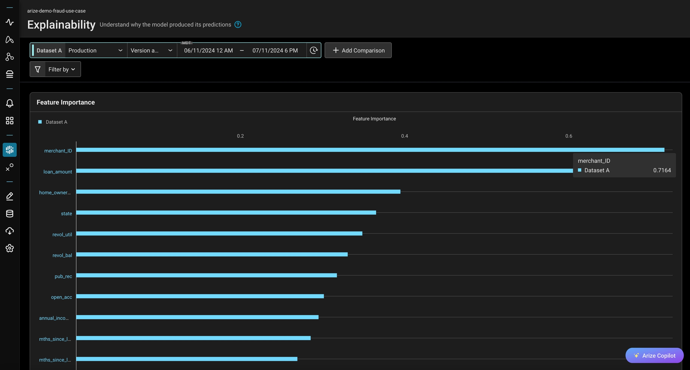 Interpreting & Analyzing Feature Importance Values - Arize Docs