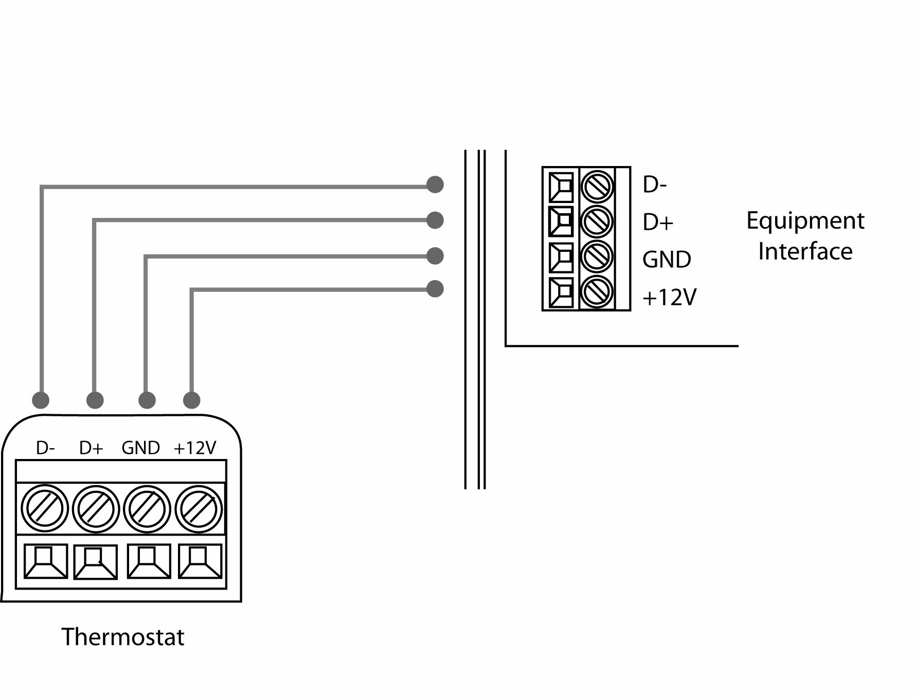 EMS: Installation and setup guide