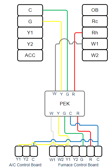 Installing your ecobee thermostat with the Power Extender Kit (no C wire)