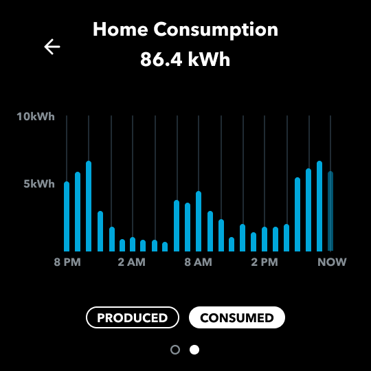 Setting up and using the PWRcell 2 integration with your ecobee smart ...