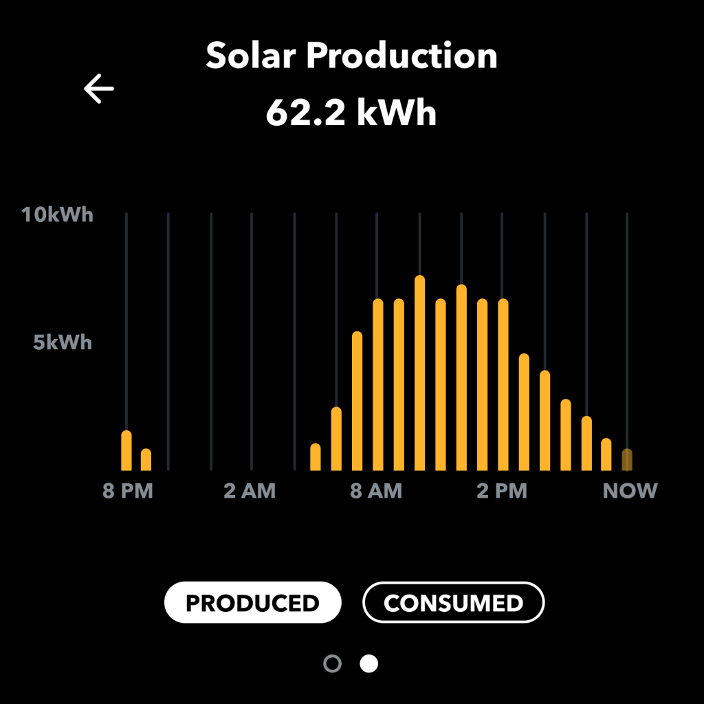 Setting up and using the PWRcell 2 integration with your ecobee smart ...