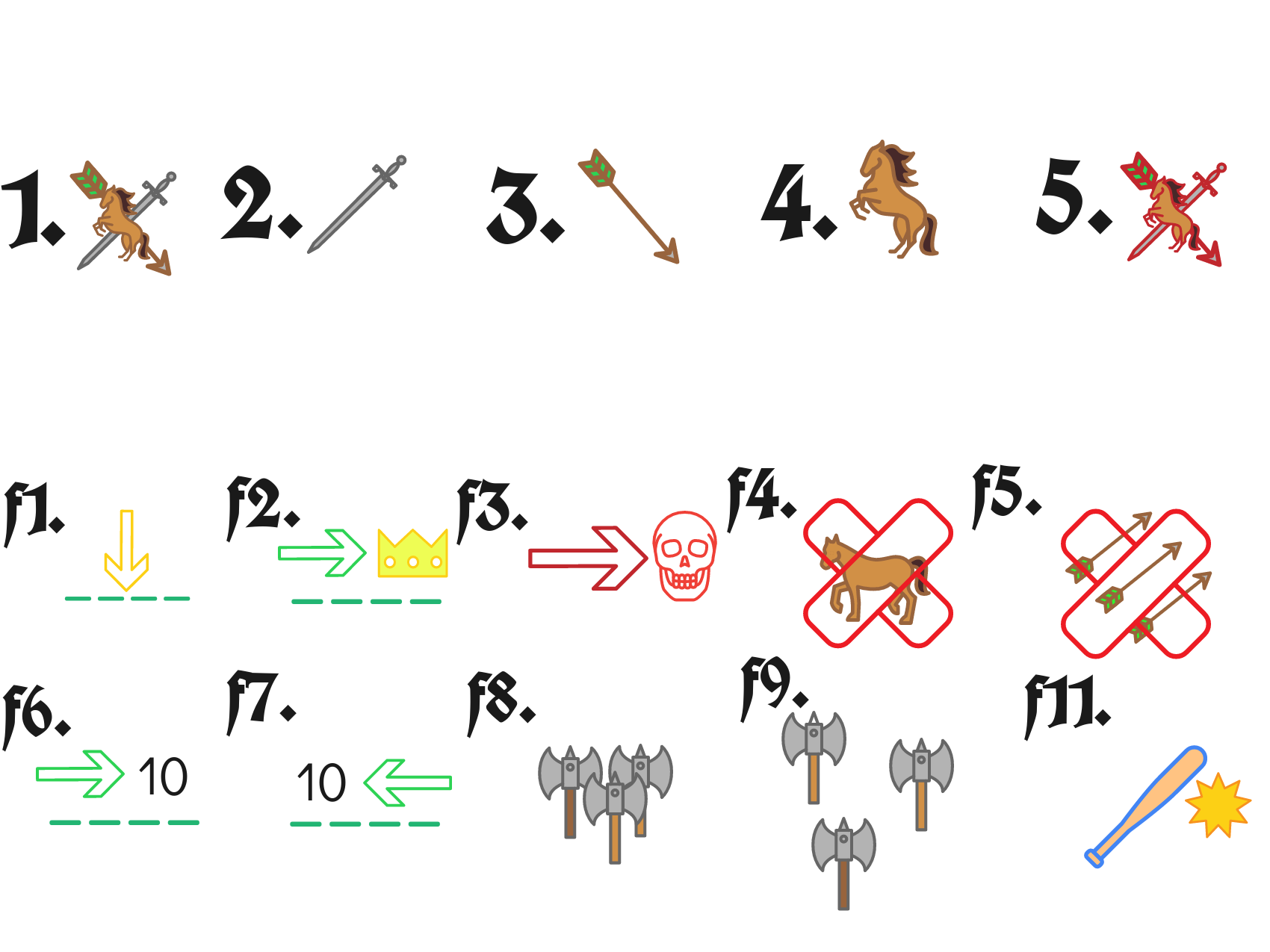 I found the orders and troop selection keys on M&B confusing, so I made a handy chart thing with ...