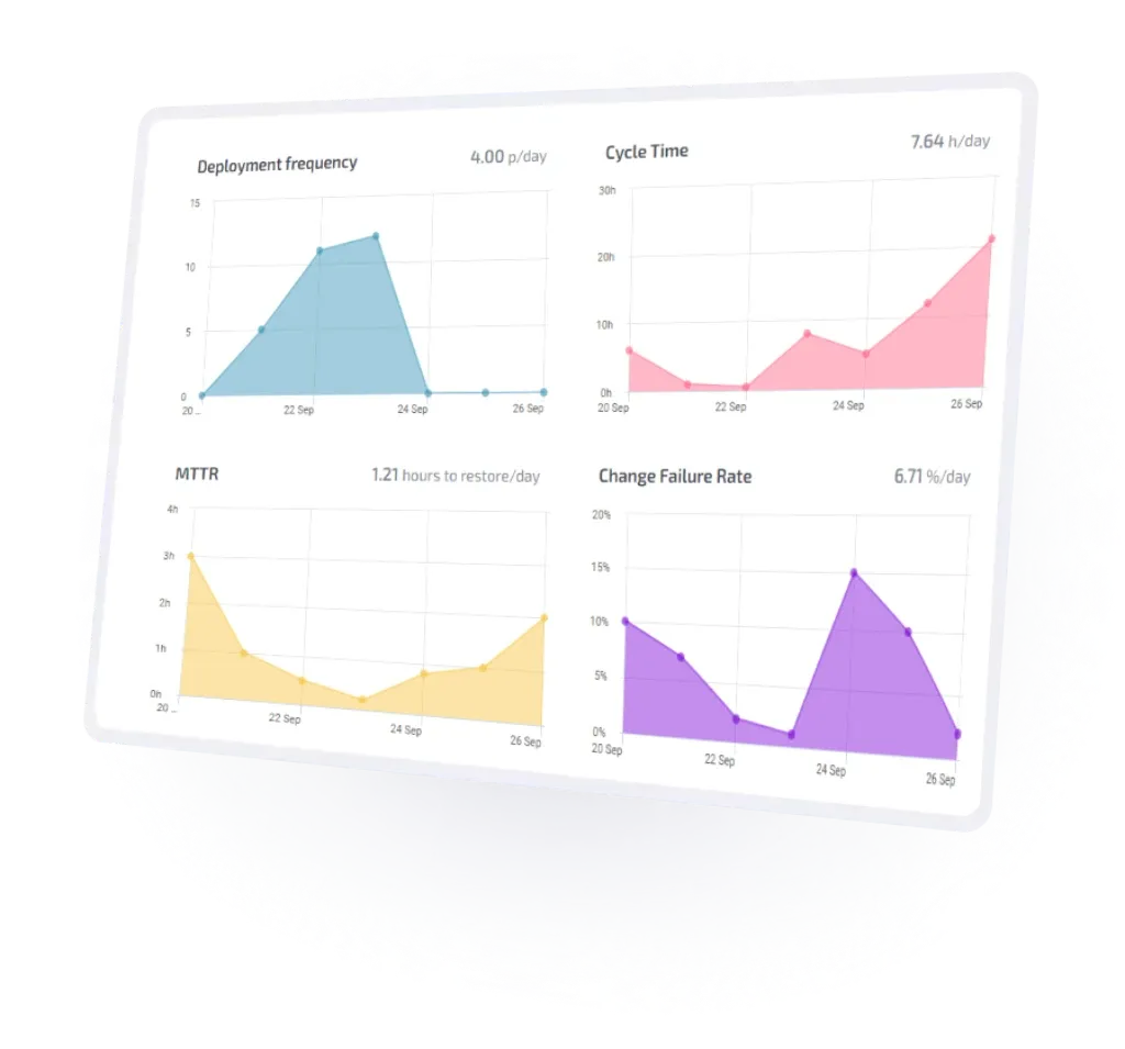 Improve software development with DevOps DORA metrics | Agile Analytics Improve software development with DevOps DORA metrics | Agile Analytics