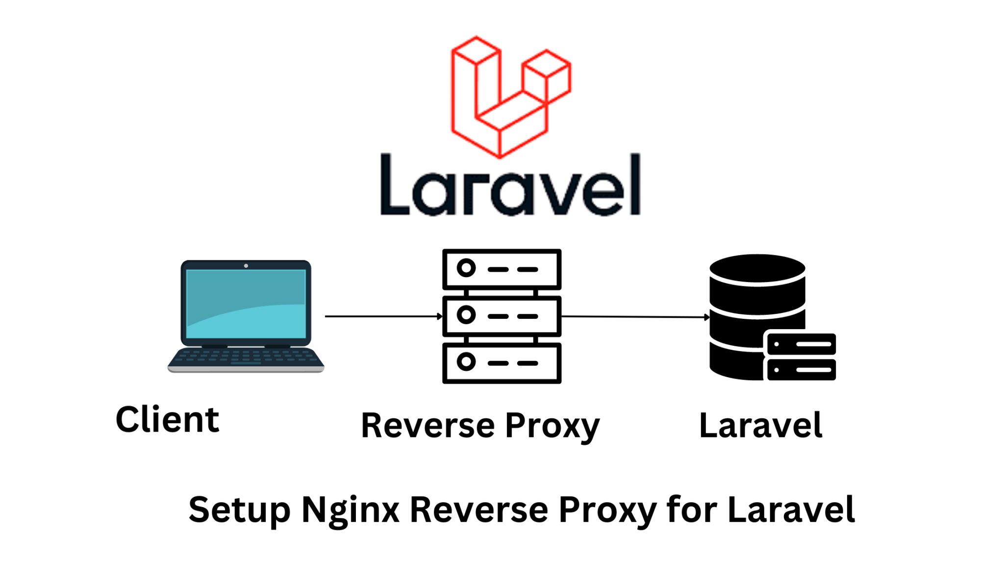 How To Setup Nginx As A Reverse Proxy For Laravel