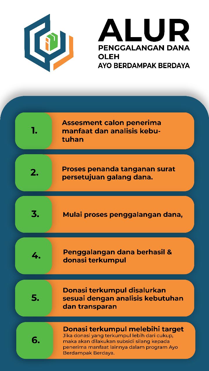 SharingHappiness | Bantu Anak Supir Angkot Sembuh dari Hidrosefalus
