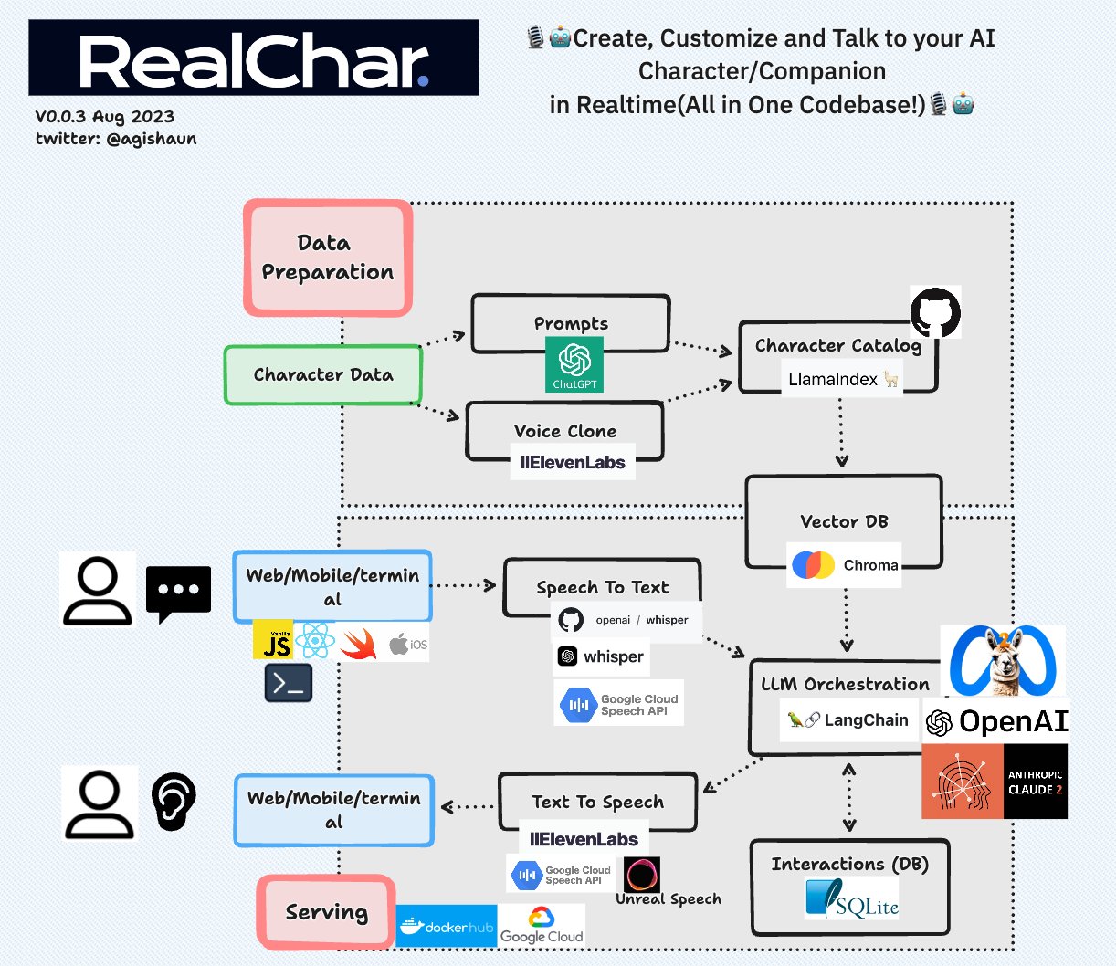 GitHub - awesomething/RealCharacter: 🎙️🤖Create, Customize and Talk to ... GitHub - awesomething/RealCharacter: 🎙️🤖Create, Customize and Talk to ...