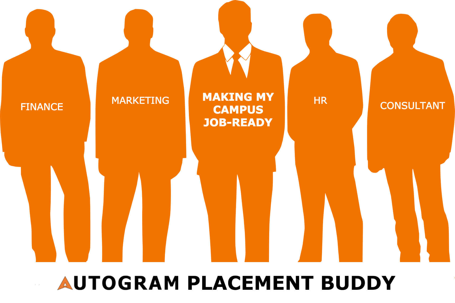 Autogram Placement Buddy | Make your Campus JOB-READY