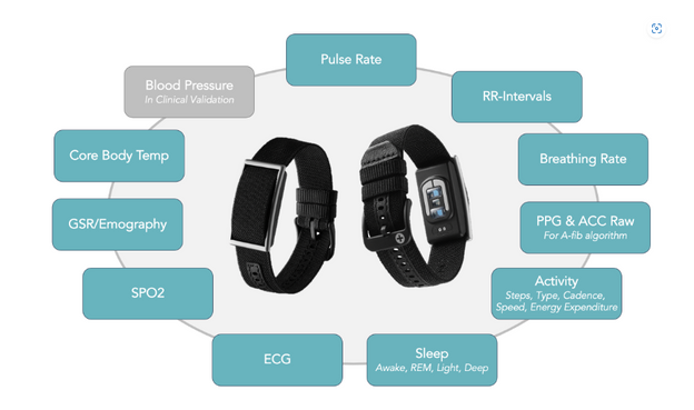 TechMakers Brazil – Swiss bilateral Call 2023 for science-based ...