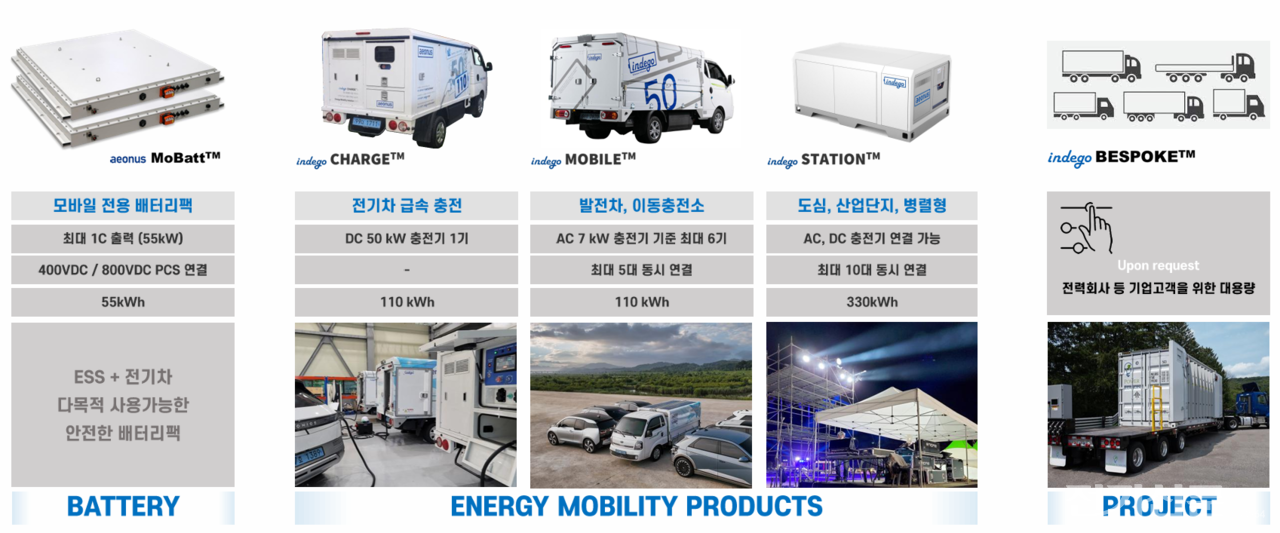 We assemble Korean-made mobile ESS power supply solutions and products ...