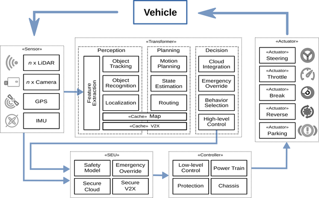 TechMakers Brazil – Swiss bilateral Call 2023 for science-based ...