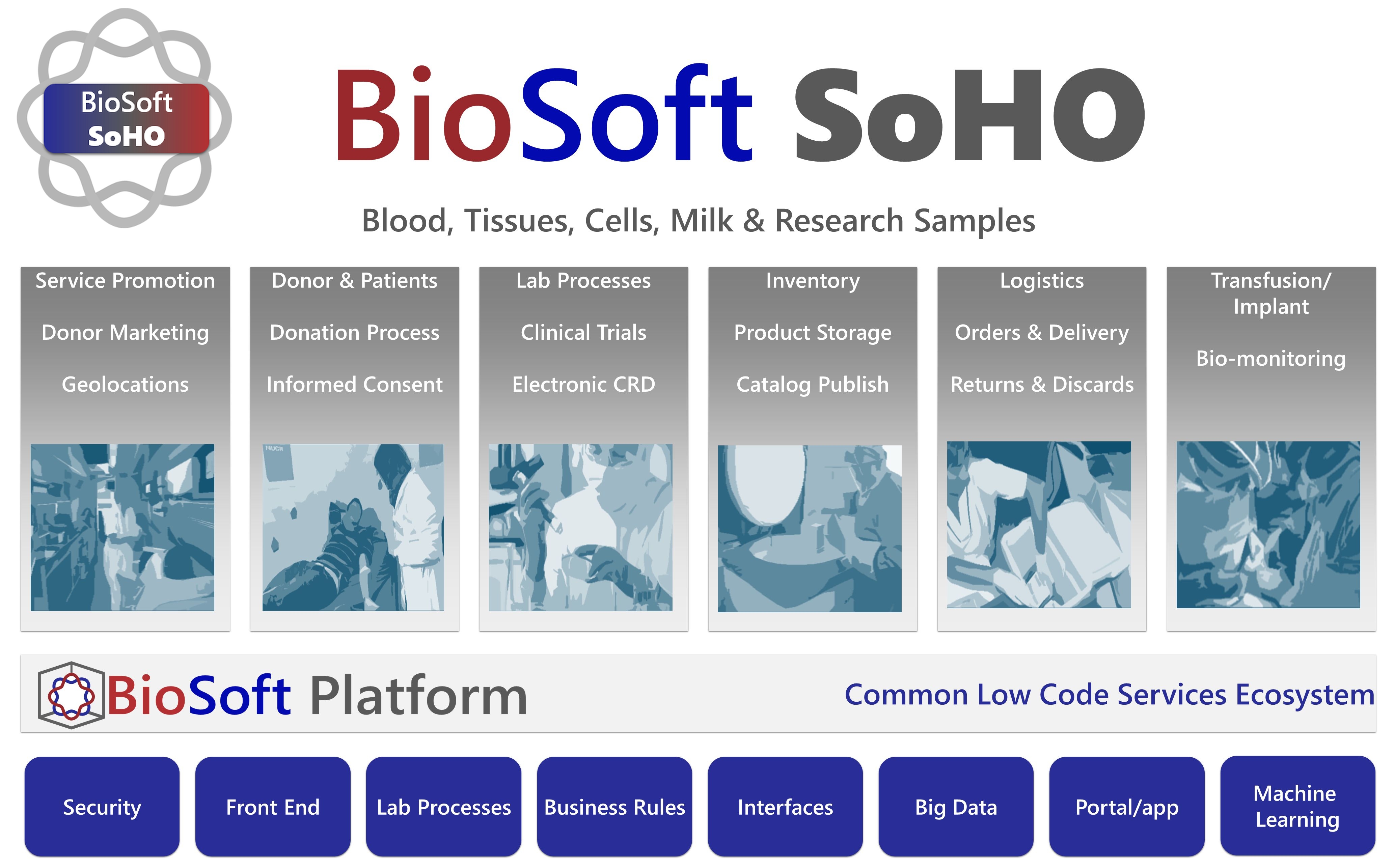 Biosoft SoHO | Farmaforum Partnering Day 2025