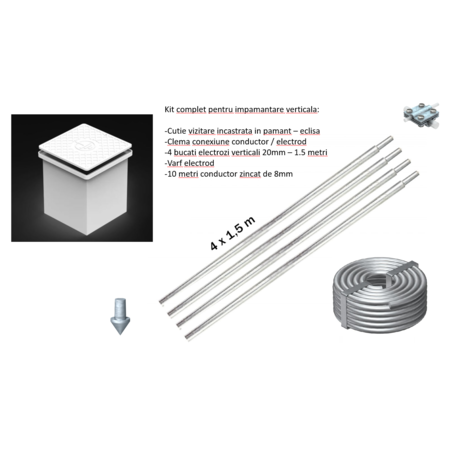 Set Impamantare verticala Complet - Montaj Rapid si Usor, ideal pentru ...