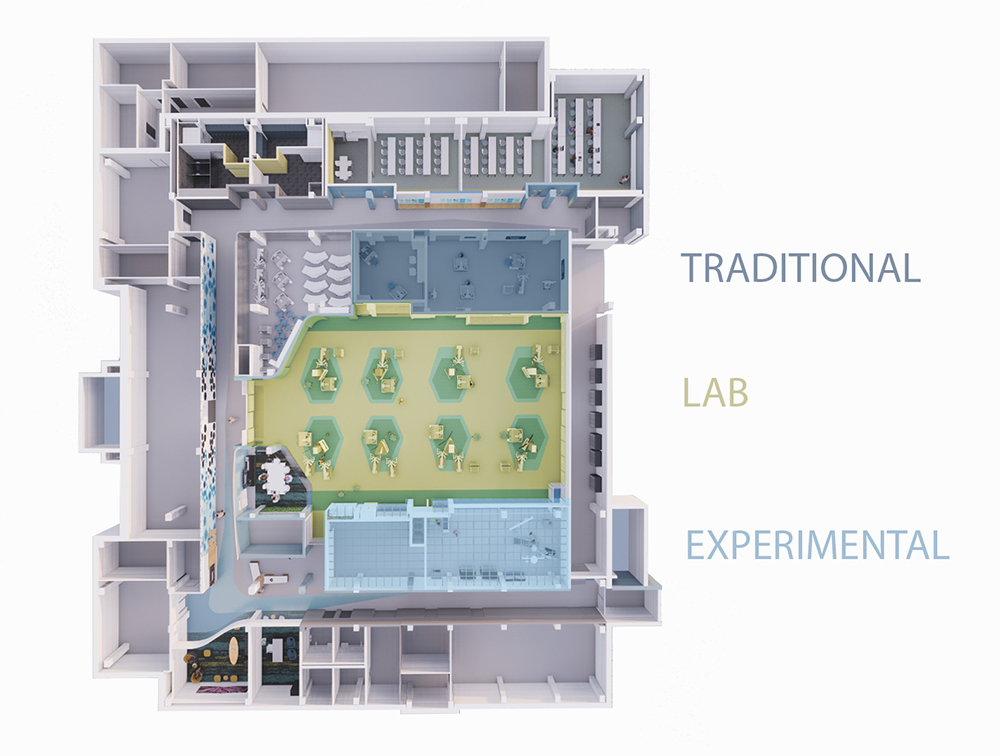 Surgical Innovation and Training Laboratory - Bailey Edward