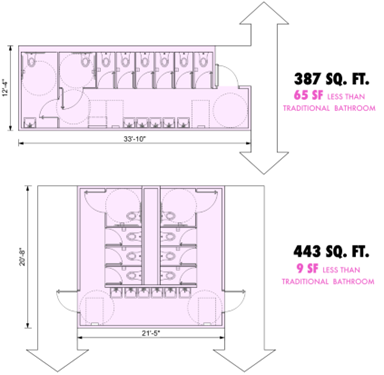 Designing Inclusive Restrooms - Bailey Edward