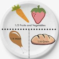 Bariatric Portion Control Plate