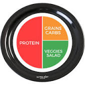 Portion Control Plates
