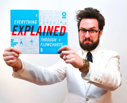Everything can be explained through flowcharts - Beardwood&Co. Everything can be explained through flowcharts - Beardwood&Co.