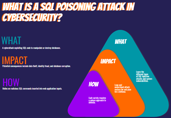 Unpacking the Dangers Of Deserialization Attacks - BestCyberSecurityNews