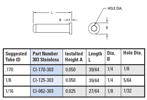 CI Tubing Inserts – Beswick Engineering