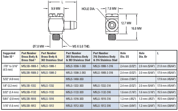 M5LS – Beswick Engineering