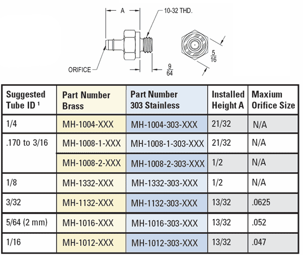 MH Orifice – Beswick Engineering