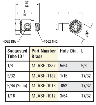 MLASH – Beswick Engineering