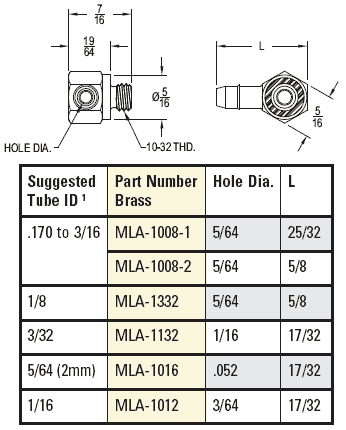 MLA – Beswick Engineering