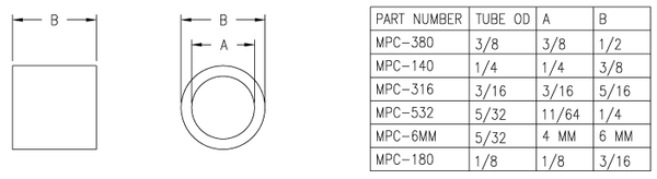 MPC – Beswick Engineering