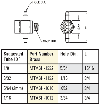 MTASH – Beswick Engineering