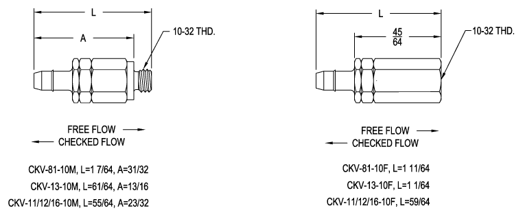 CKV – Beswick Engineering