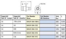 MHUR – Beswick Engineering
