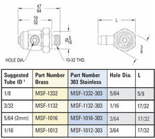 MSF – Beswick Engineering
