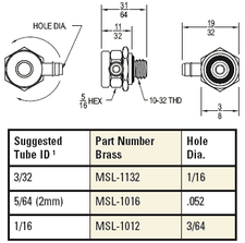 MSL – Beswick Engineering