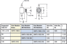 Smts Beswick Engineering