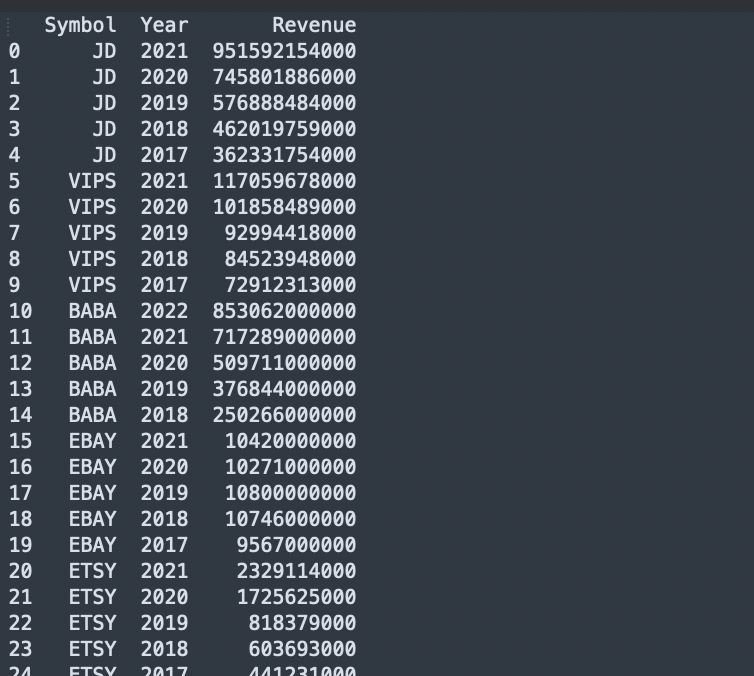 Pandas Pivot Table 使用 Python 批量转置数据 Easy2digital 国际站简体中文版
