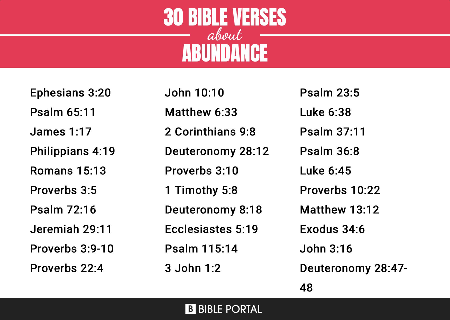 113 Bible Verses about Abundance