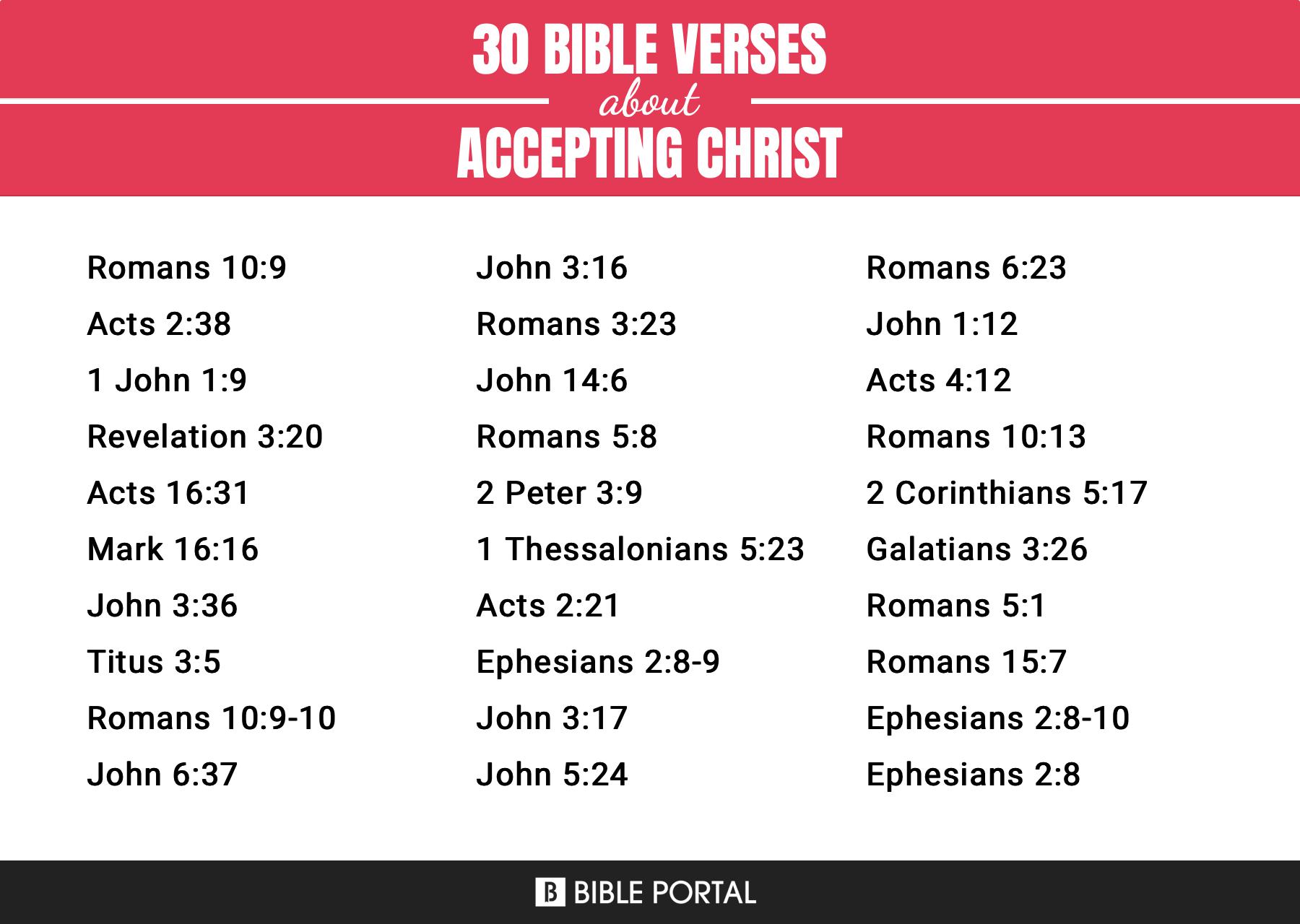 182 Bible Verses about Accepting Christ