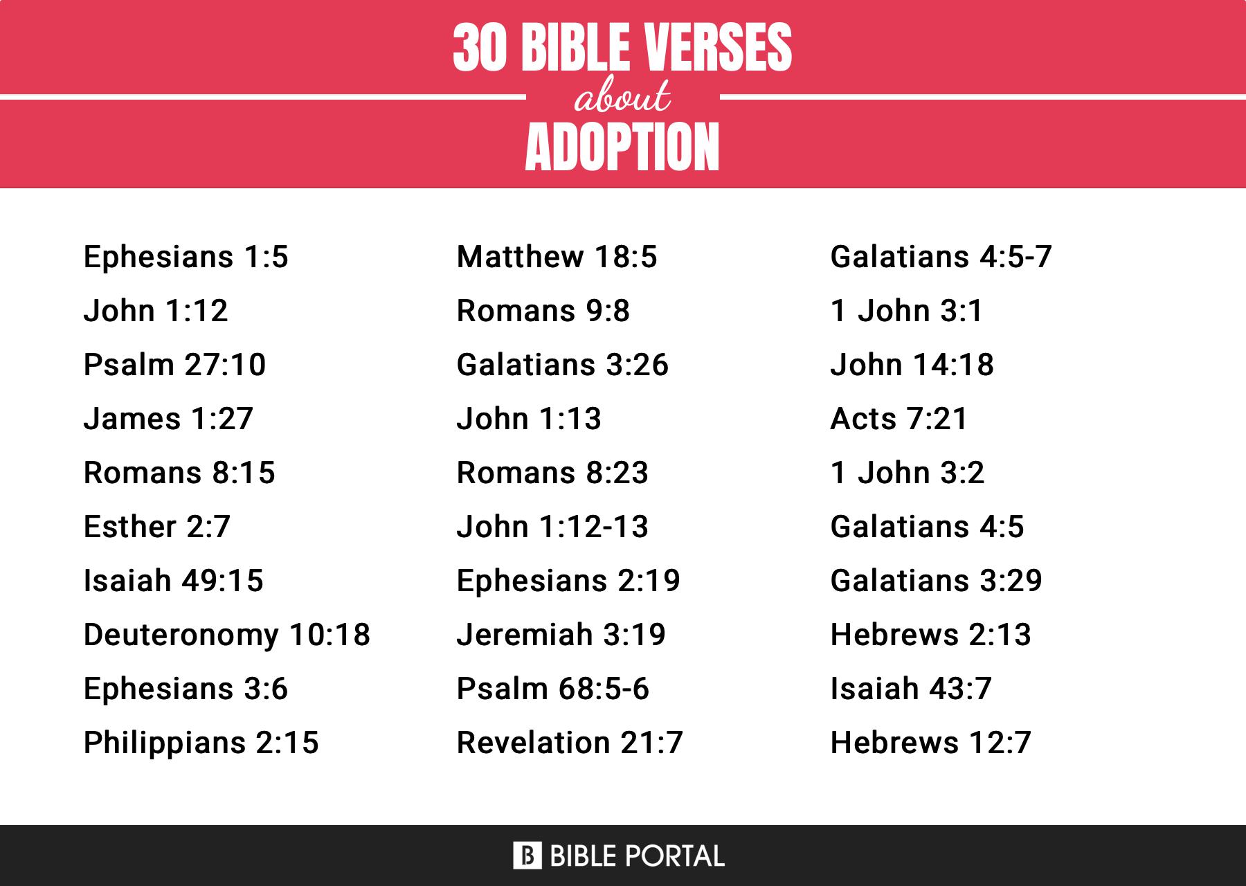 149 Bible Verses about Adoption